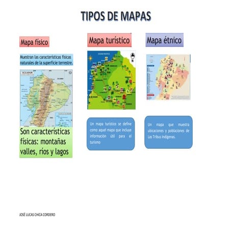 Tipos de mapas, todos los tipos de mapas | DOCX
