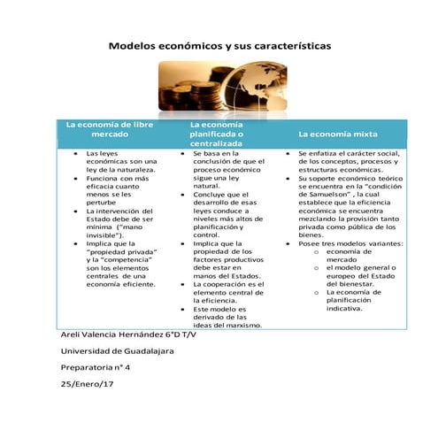 Tipos de modelos económicos y sus características | DOCX