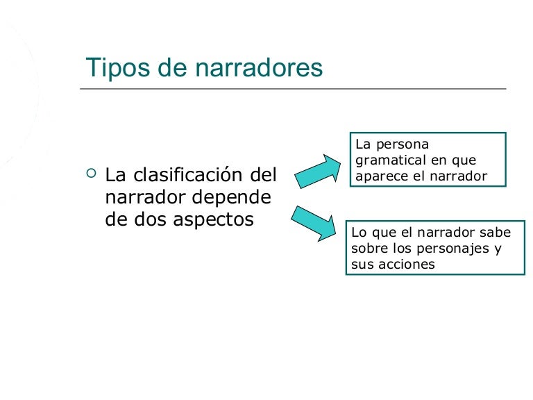 Los Tres Tipos De Narradores - slingo