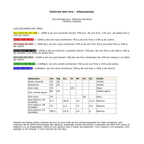 Tipos de oro | DOC