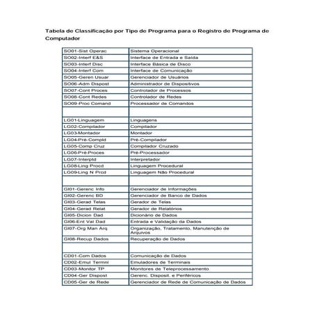 Tipos de programa para Registro de Software - INPI | PDF