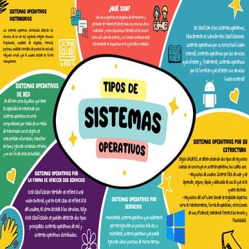 Tipos de sistemas operativos.pdf | Operating Systems | Computer ...