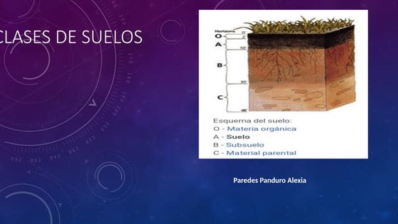 Mapa conceptual tipos de suelos y sus caracteristicas | PPT