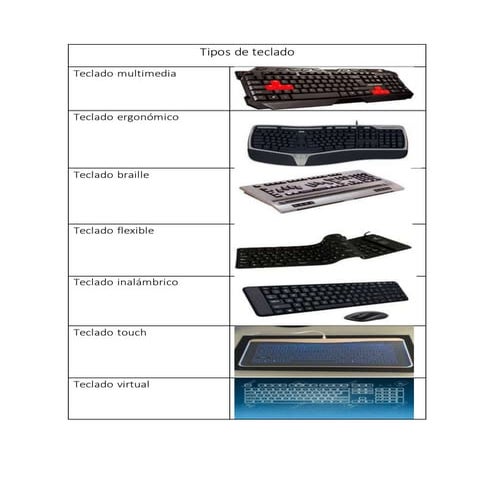 Tipos de teclado | DOCX
