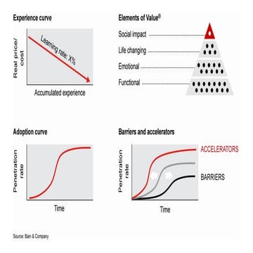 Bain & Company: How to Assess Disruption in Due Diligence | PDF