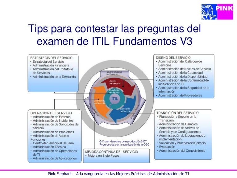 Itil v3 process model pdf - aslverse