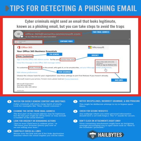 "Tips For Detecting A Phishing Email" Infographic | PDF