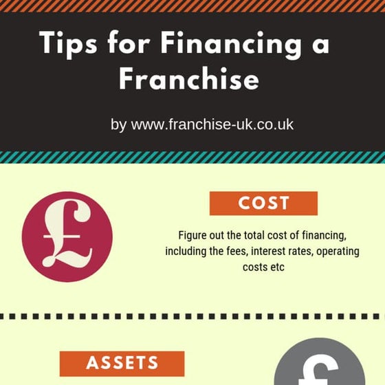 Advantages of Buying a Franchise | PDF