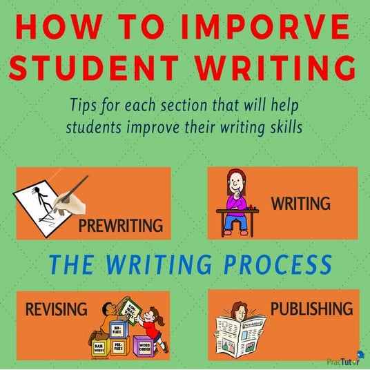 Tips for improving student writing | PPT