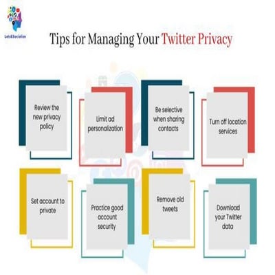 Tips for Managing Your Twitter Privacy.pdf