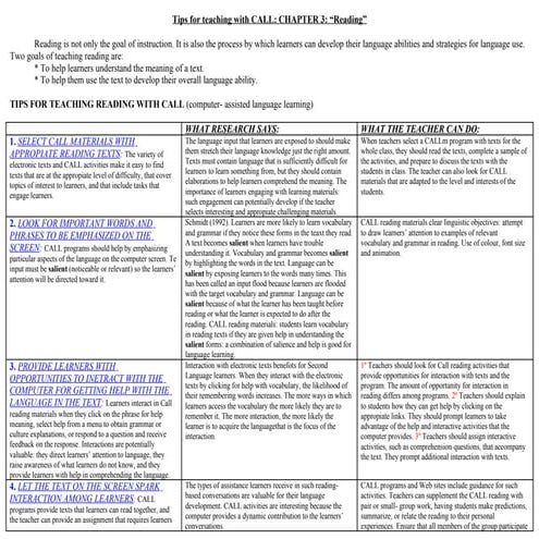 Tips for teaching with CALL-Chapter 3:"Reading" | DOC