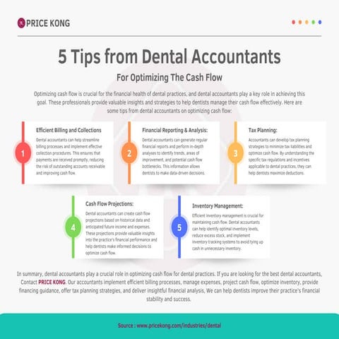 Boost Cash Flow in Your Dental Practice with Price Kong's Expert ...