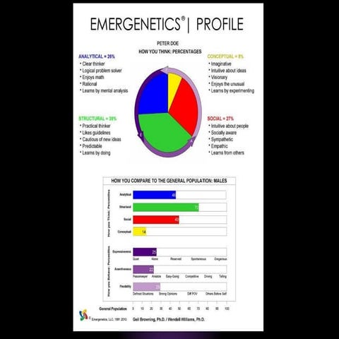 Tip sheet and assessment sample | PPT