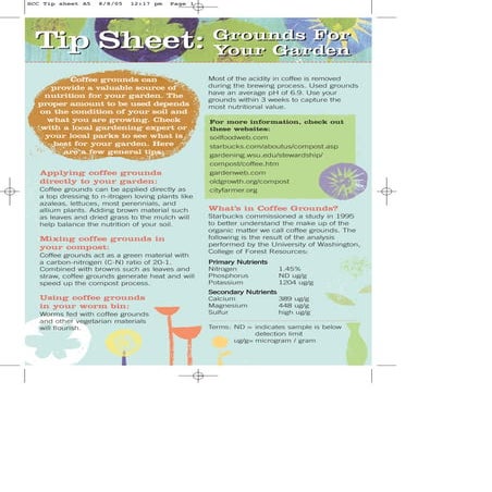 Recycling Coffee Grounds | PDF