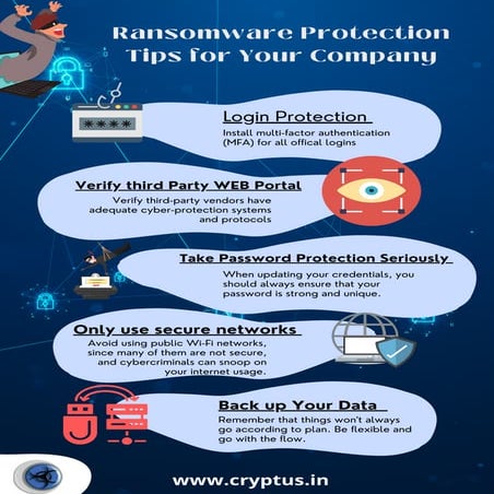 Tips How to keep your data safe from Ransomware Protection.pdf