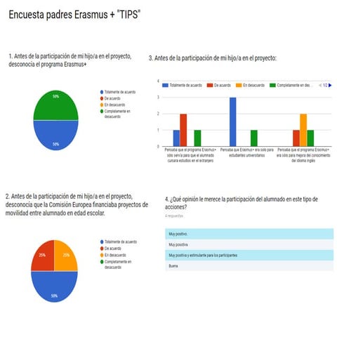 TIPS Spanish Parents Survey | PPT
