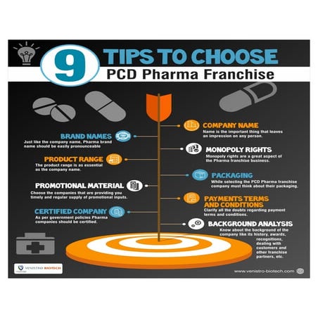 Tips to choose pcd pharma franchise | PDF
