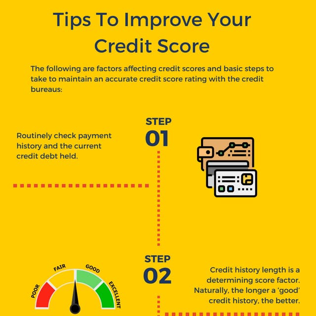 What is a Credit Score | PDF
