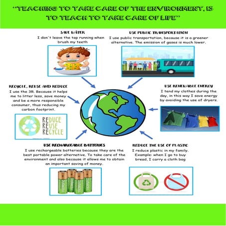 TIPS TO PROTECT THE ENVIRONMENT.pdf