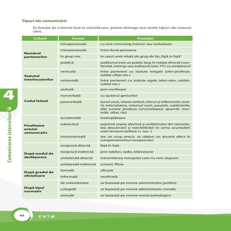 Comunicarea interculturala | PPTX