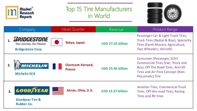 Top 15 Tire Manufacturers in World