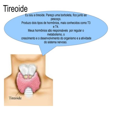 Tireóide | PPT