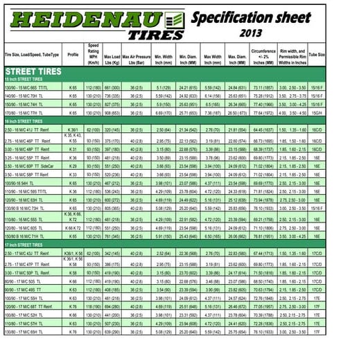 Tire spec sheet | PDF