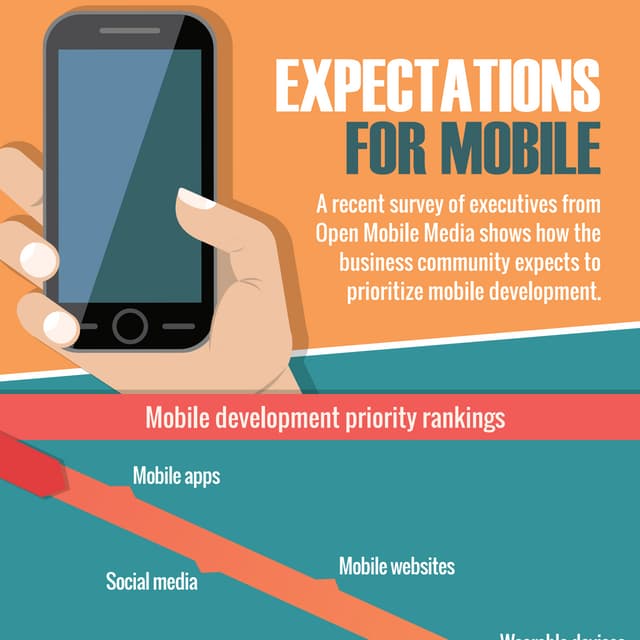 Expectations for mobile | PDF