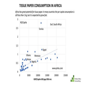 Tissue paper in Africa | PDF