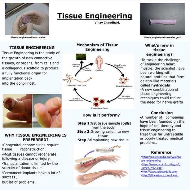 Tissue engineering Poster presentation. | PPTX | Biotech and Biomedical ...