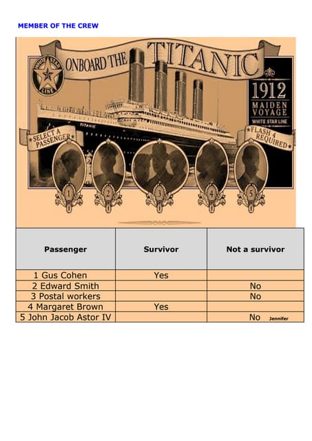 Powerpoint Titanic | ODP