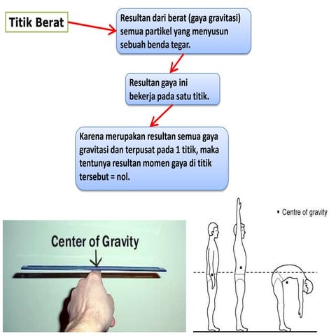 Titik berat | PPTX