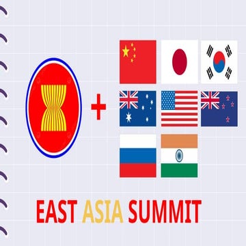 EAST ASIA SUMMIT Title-plus-History-ans-Formation.pptx