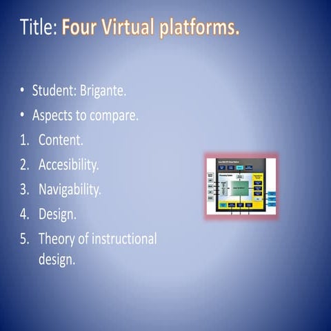 Title4 platforms | PPTX | Technology & Computing