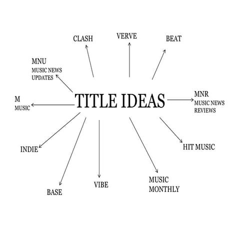 Title ideas | PPTX | Music | Entertainment