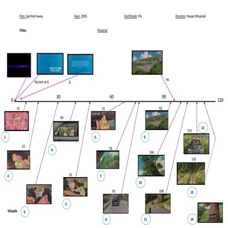 9 shot sequences | DOCX