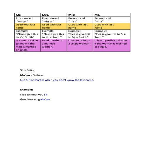 Titles and names | DOCX