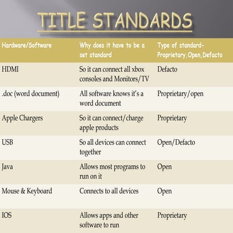 Title standards | PPT