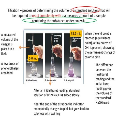 Titration | PPTX | Chemistry | Science