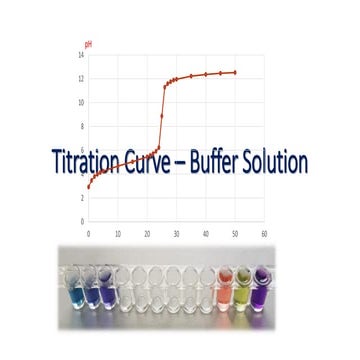 Titration curve & buffer solution | PDF