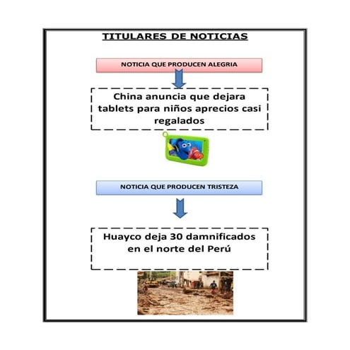 Titulares de noticias | DOCX