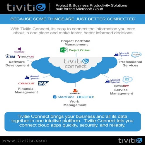 Tivitie Connect | PDF