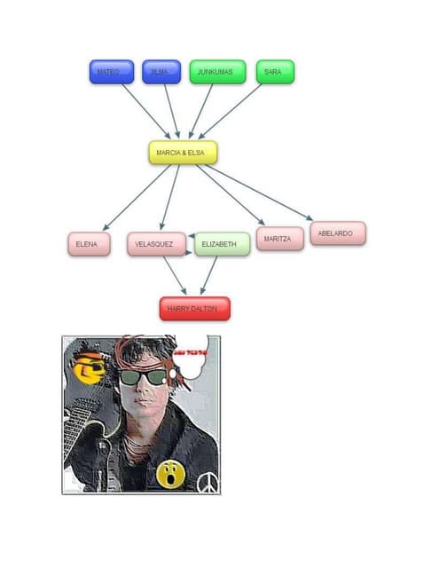 Dividing using standard algorithm | PPT