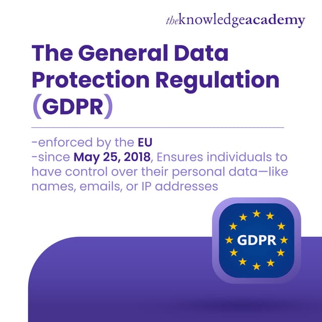What is GDPR. Respecting data privacy isn’t optional! | PDF