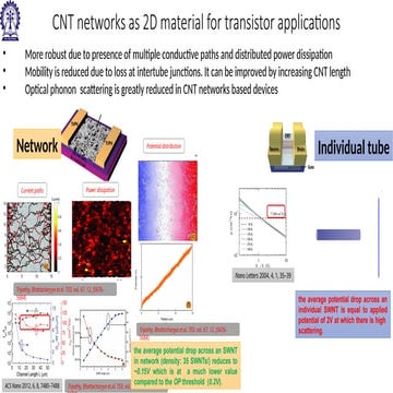 TKBsir_lecture_iitd_ cnt device lecture. | PPTX