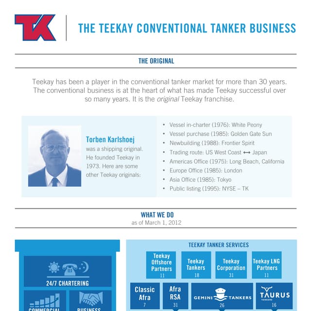 Teekay Conventional Business | PDF