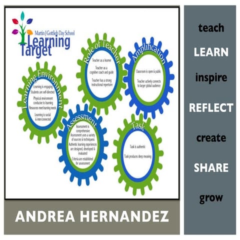 Spring Teacher-Led Conference | PPT