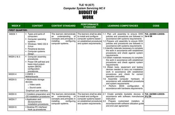 TLE ICT 10 CSS MELC (UNOFFICIAL) | PDF