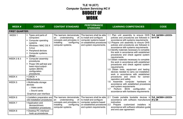TLE ICT 10 CSS MELC (UNOFFICIAL) | PDF