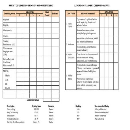 Report-Card-Back_Grade-3.FOR SCHOOL YEAR 2024-2025 | DOCX